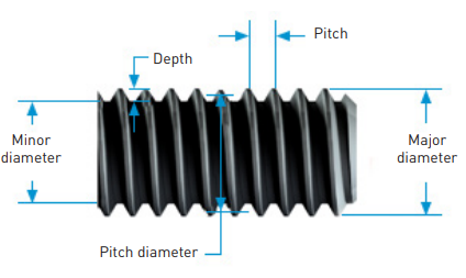 About pipe thread - HYTEC HYDRAULIC